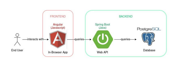 Designing a Customer-facing Asynchronous API